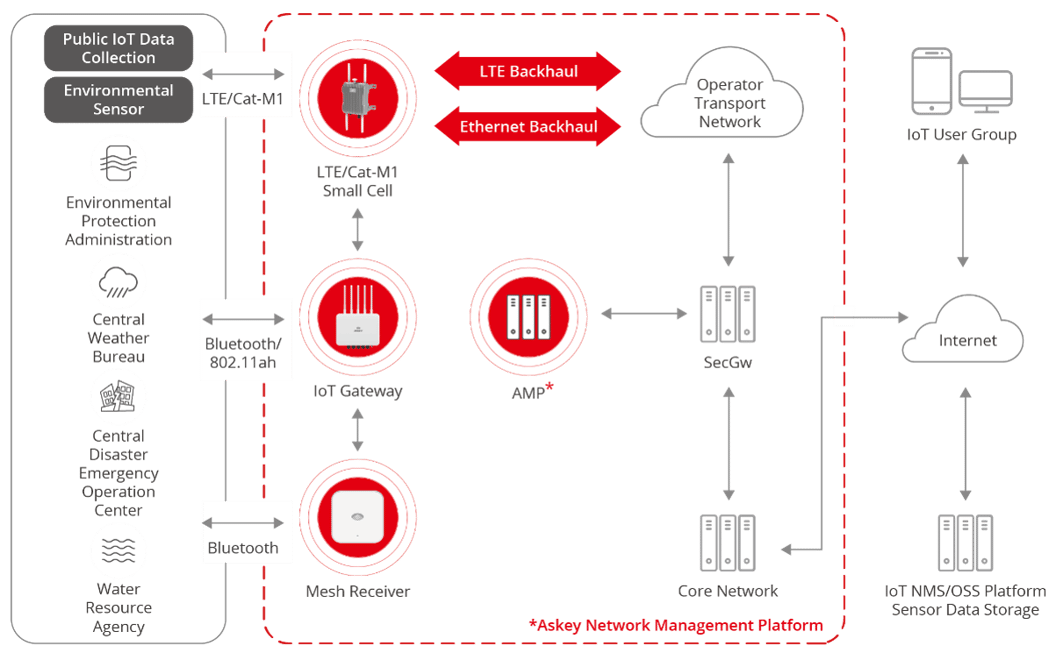 Askey's Wi-Fi HaLow Module Powers the Next Wave of IoT Innovation With ...