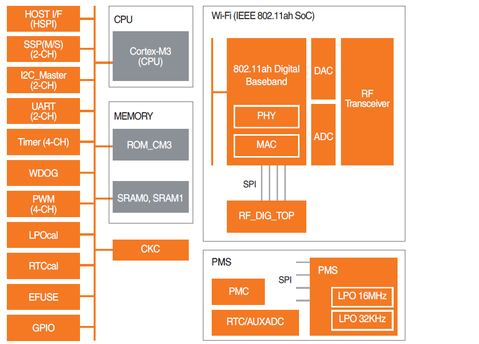Products | NRC7394