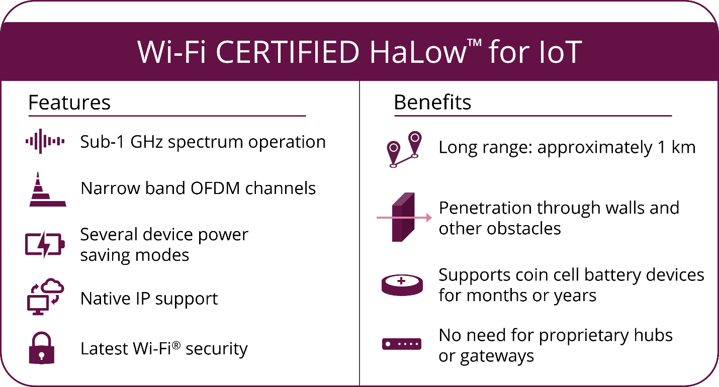 Wi-Fi HaLow Will be an Important Piece of the Smart Home Network