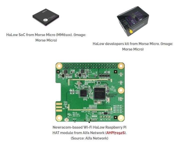 What is Wi-Fi HaLow? Players and Future